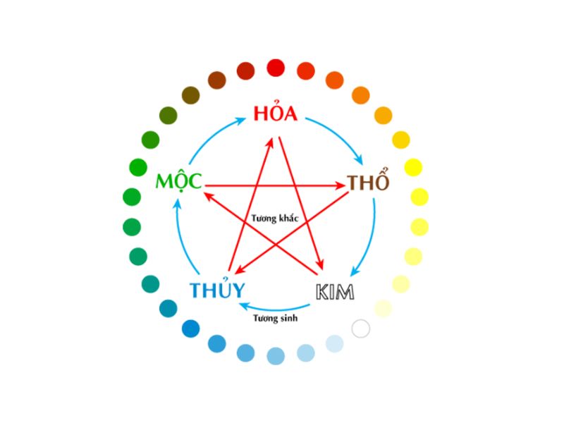 Sim Thần Tài nghĩa là gì? Khám phá ý nghĩa và lợi ích khi sử dụng để ...